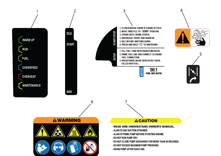 Decals (Mark-3 Watson) – Flash Wildfire Services